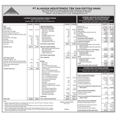 Laporan Keuangan Alakasa Industrindo Tbk (ALKA) Q4 2021 - Dataindonesia.id